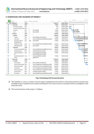 COMPARATIVE STUDY OF ACTUAL AND CRASHED SCHEDULE OF BUILDING USING MSP ...
