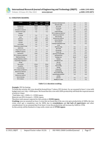 COMPARATIVE STUDY OF ACTUAL AND CRASHED SCHEDULE OF BUILDING USING MSP ...
