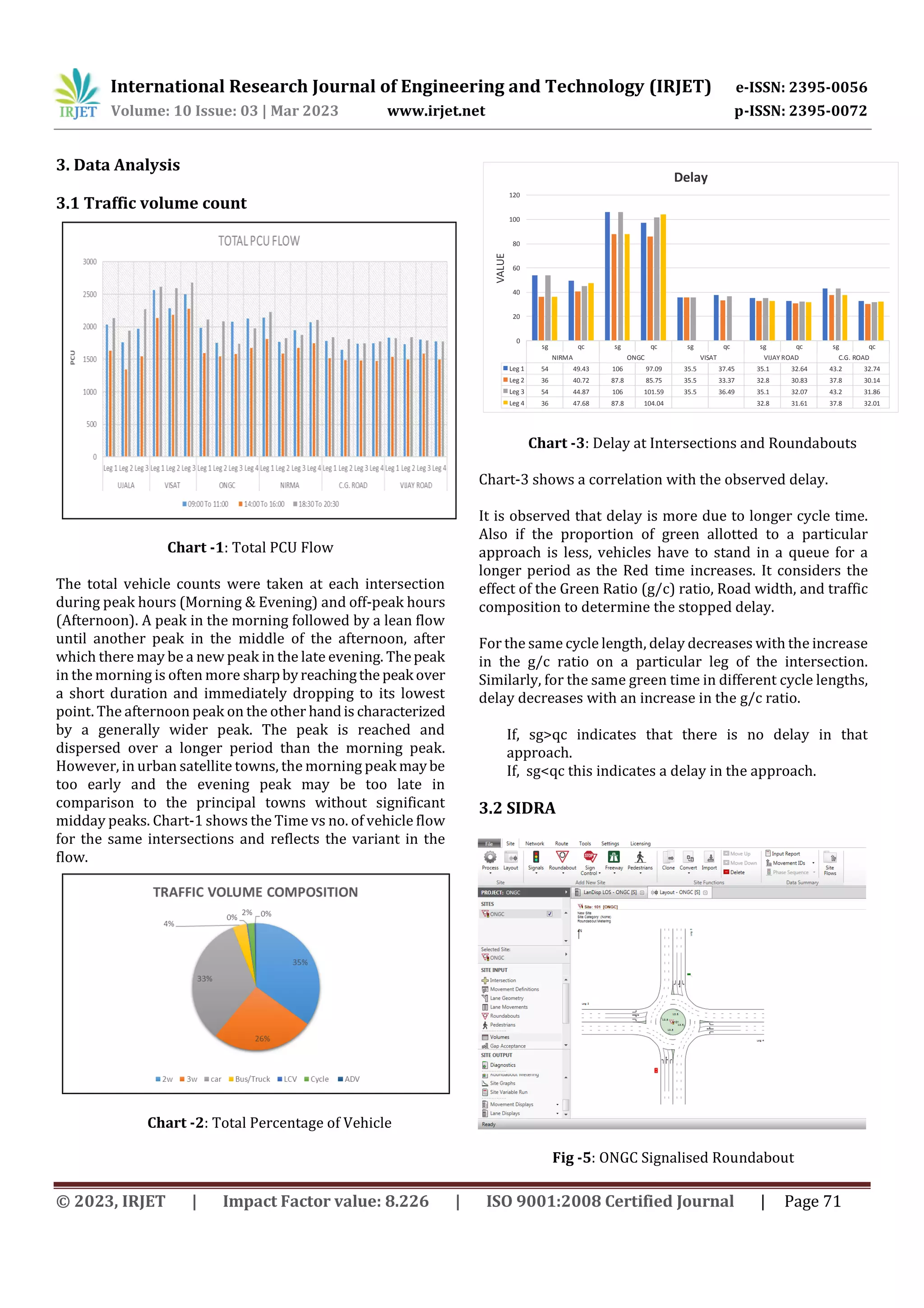 MEASURE EFFECTIVENESS OF ROUNDABOUTS IN URBAN AREAS AND THEIR ...