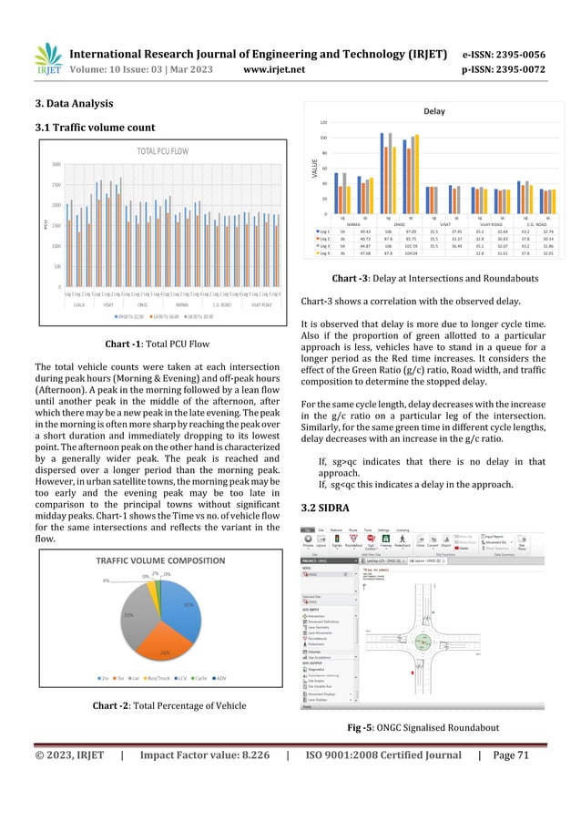 Measure Effectiveness Of Roundabouts In Urban Areas And Their Comparison With Signalised