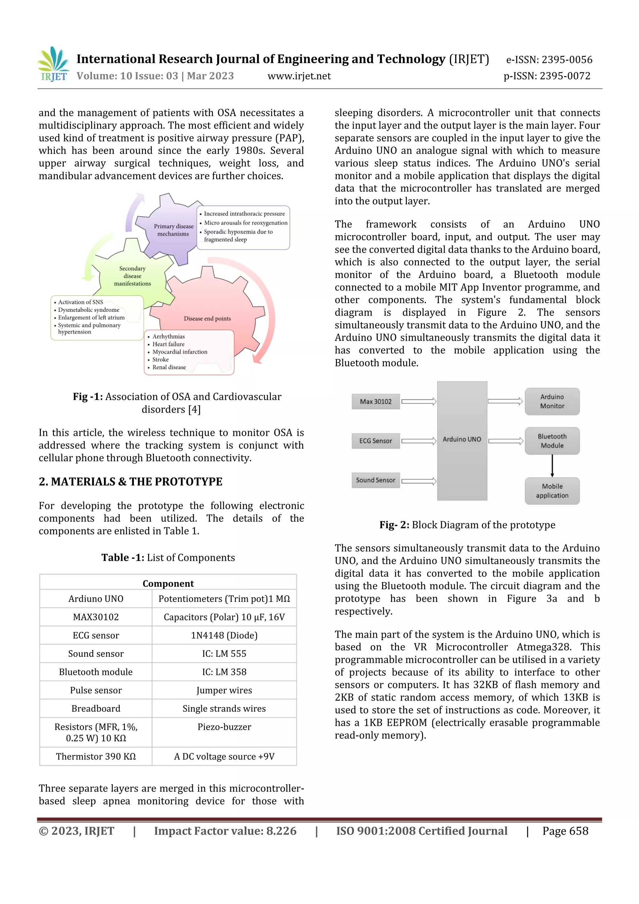 Arduino based wireless tracking of Sleep Apnea through monitoring of Health parameters | PDF