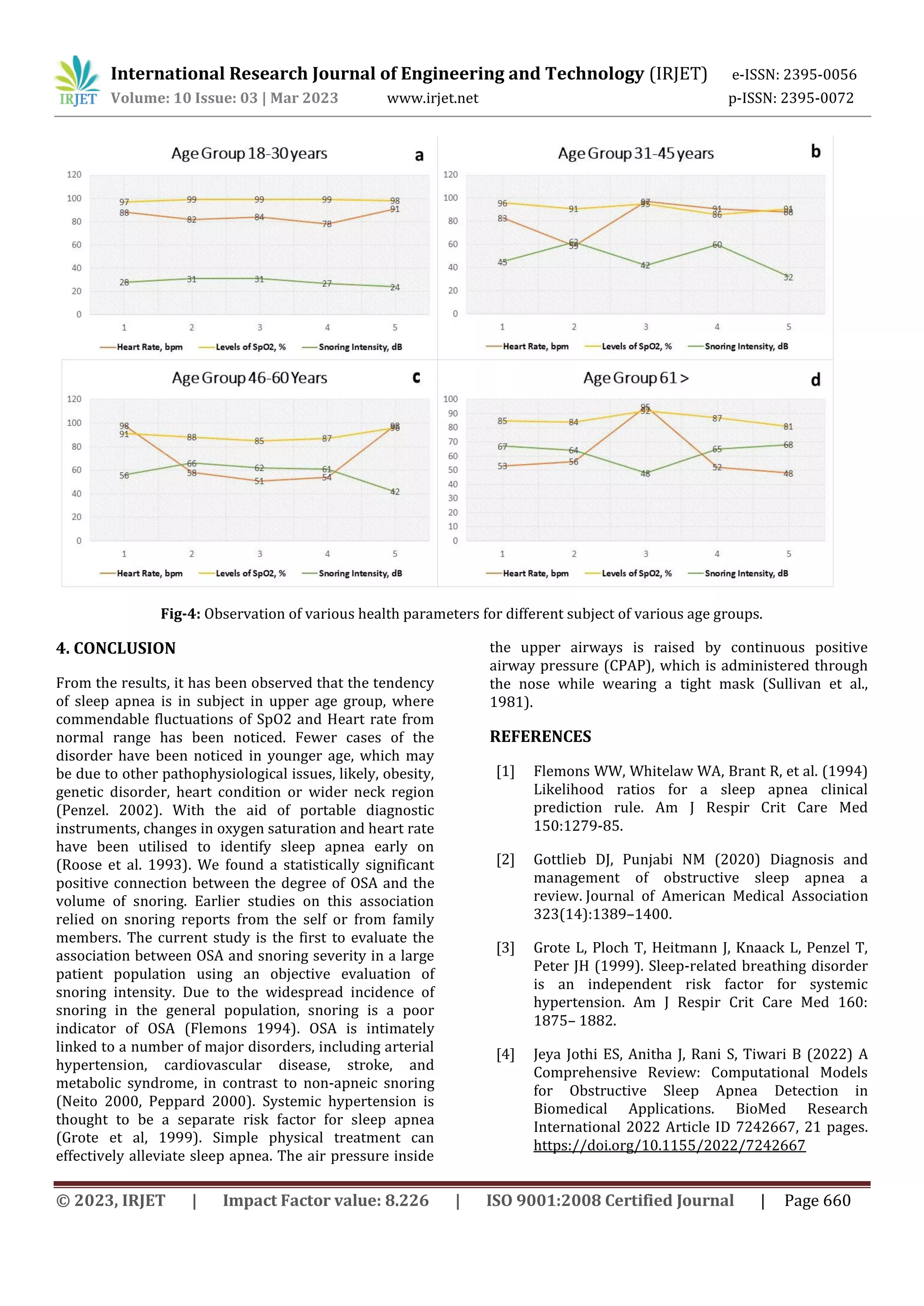 Arduino based wireless tracking of Sleep Apnea through monitoring of ...