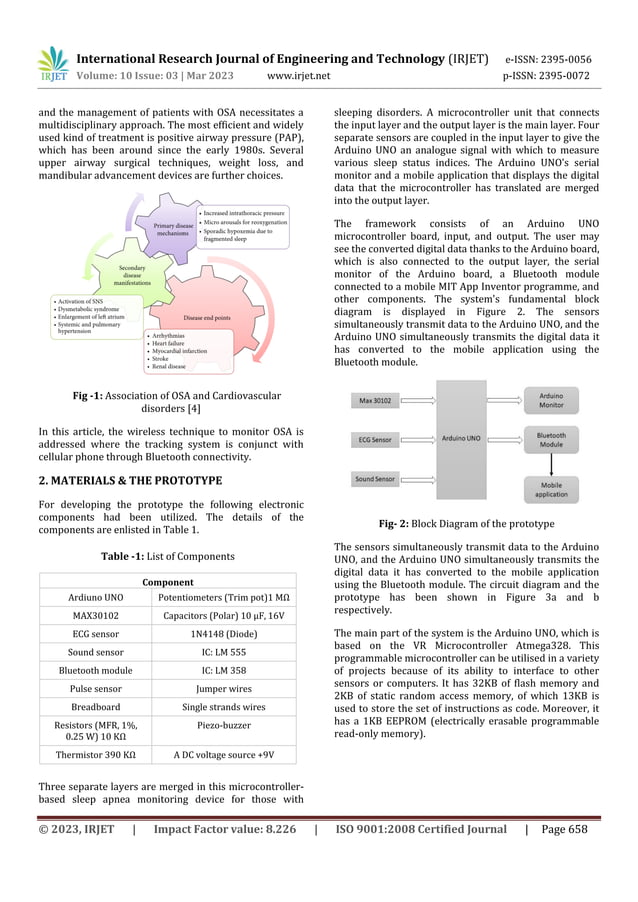 Arduino based wireless tracking of Sleep Apnea through monitoring of Health parameters | PDF