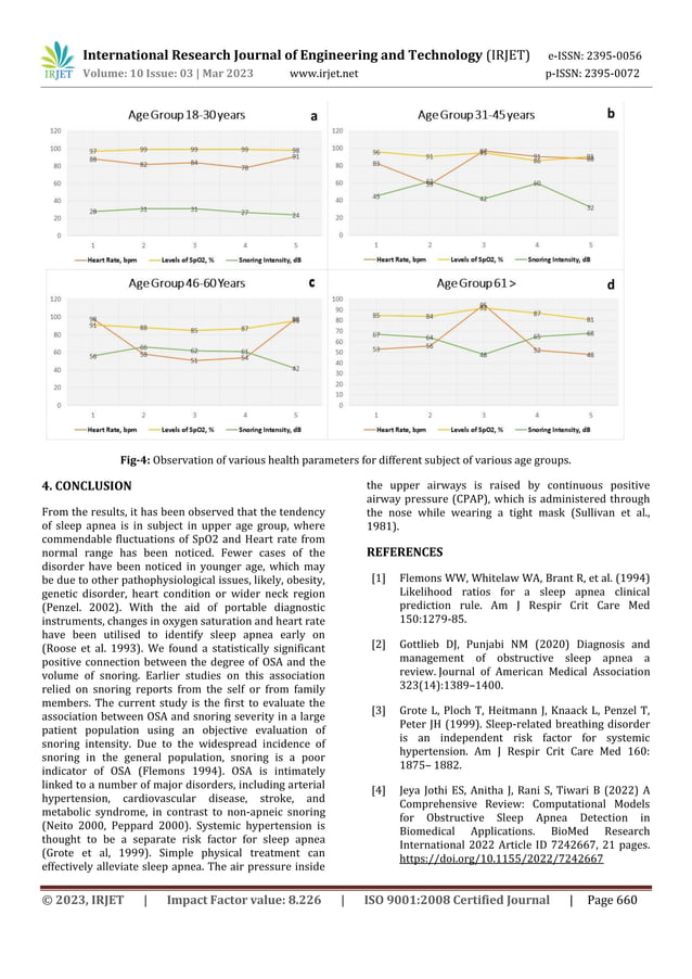 Arduino based wireless tracking of Sleep Apnea through monitoring of ...