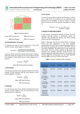 Diabetes Prediction Using ML | PDF