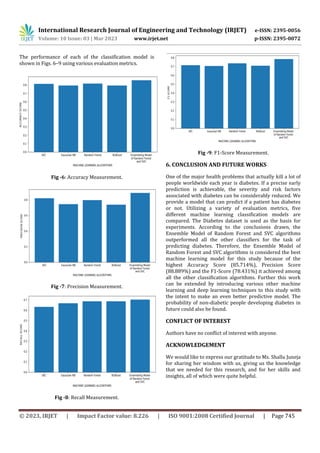Diabetes Prediction Using ML | PDF