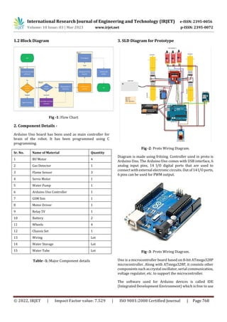 IoT based Fire Intimation and Fire Extinguisher Robot with Call ...