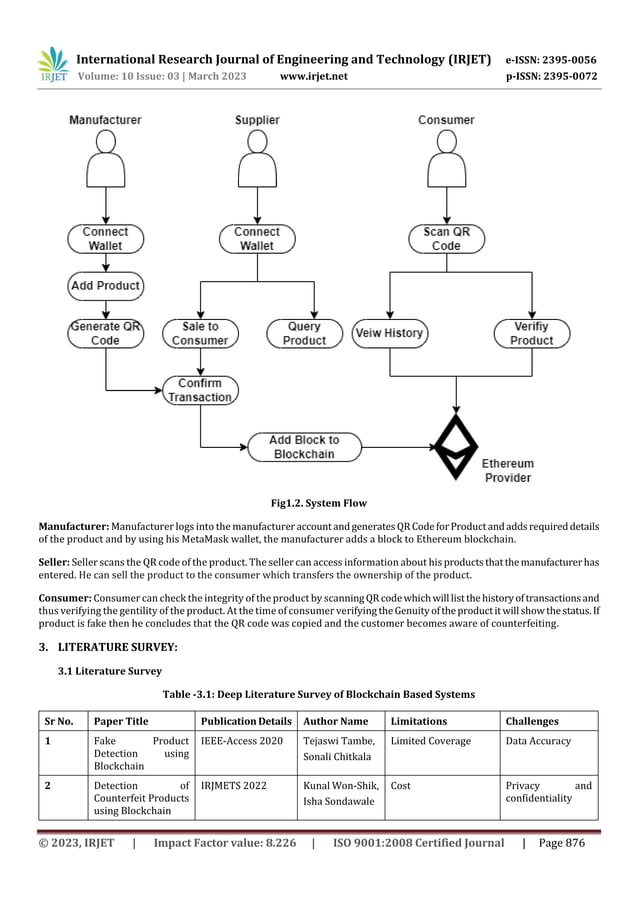 Fake Product Detection Using Blockchain Technology Pdf