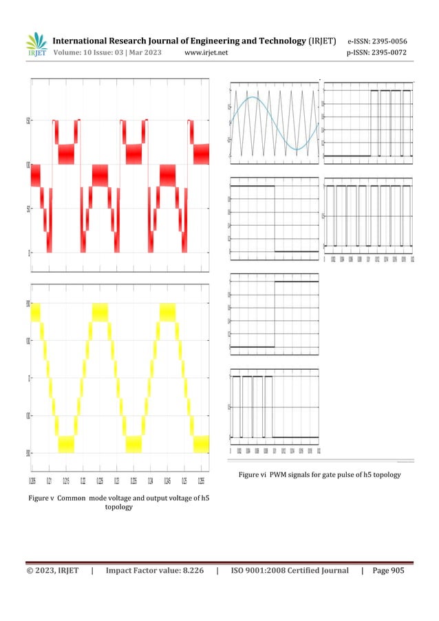Improved Nine Level Transformerless Inverter With Reduced Part Count Pdf