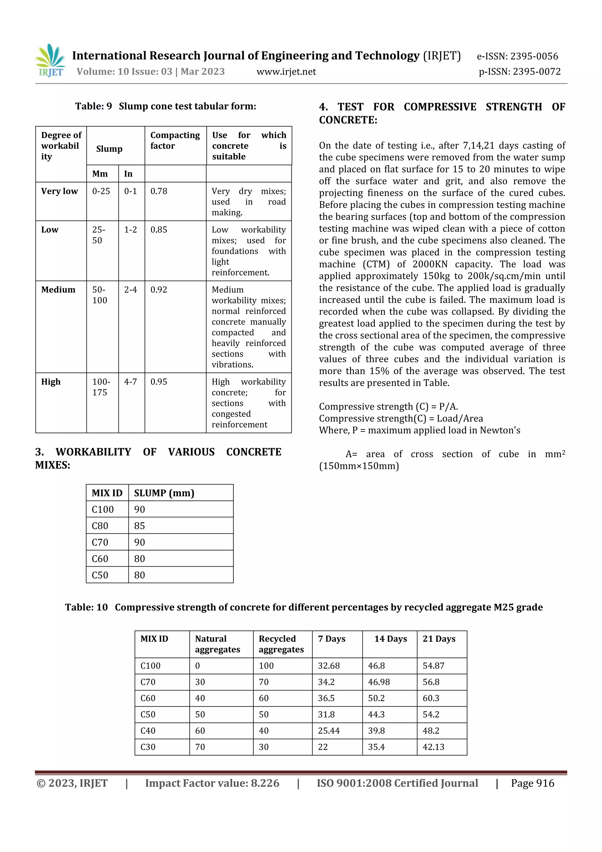 COMPRESSIVE STRENGTH OF M25 GRADE CONCRETE BY USING RECYCLING ...