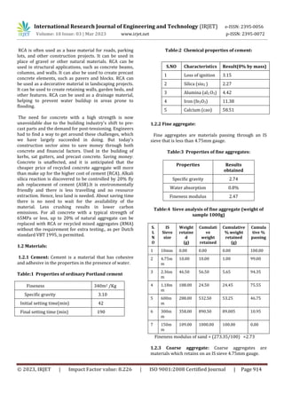 COMPRESSIVE STRENGTH OF M25 GRADE CONCRETE BY USING RECYCLING ...