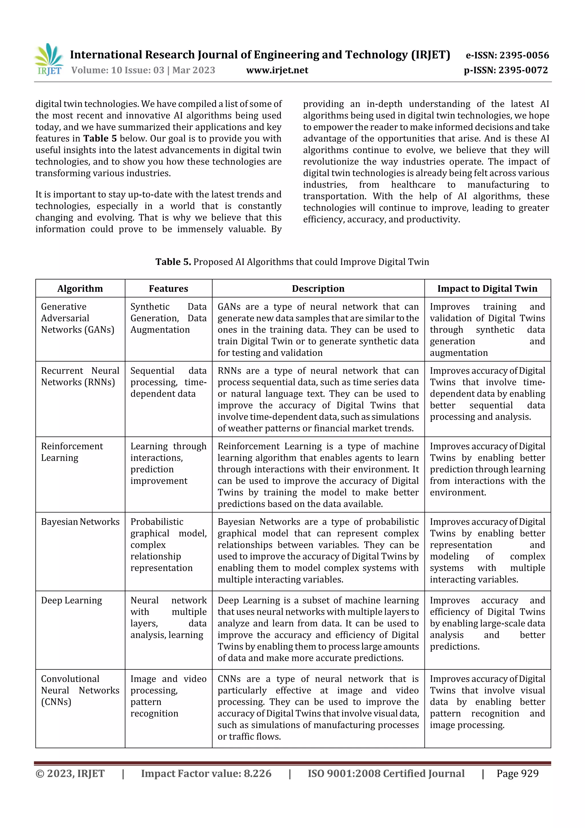Advancing Digital Twin through the Integration of new AI Algorithms | PDF