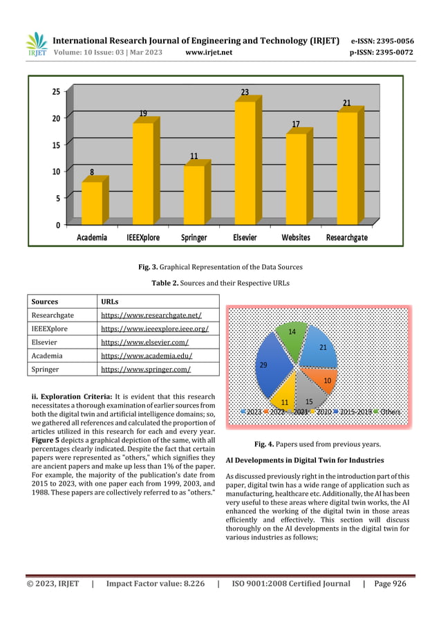 Advancing Digital Twin through the Integration of new AI Algorithms | PDF