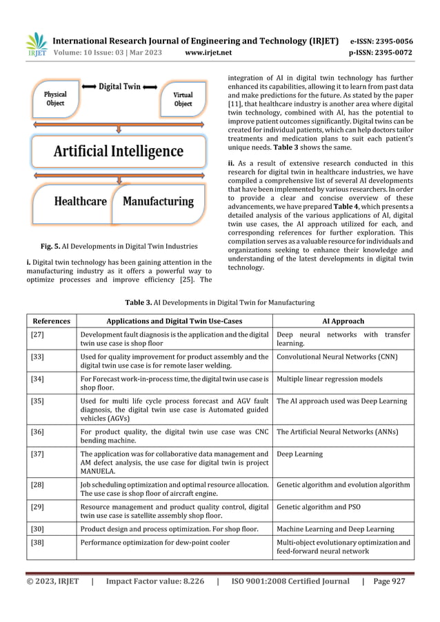 Advancing Digital Twin through the Integration of new AI Algorithms | PDF