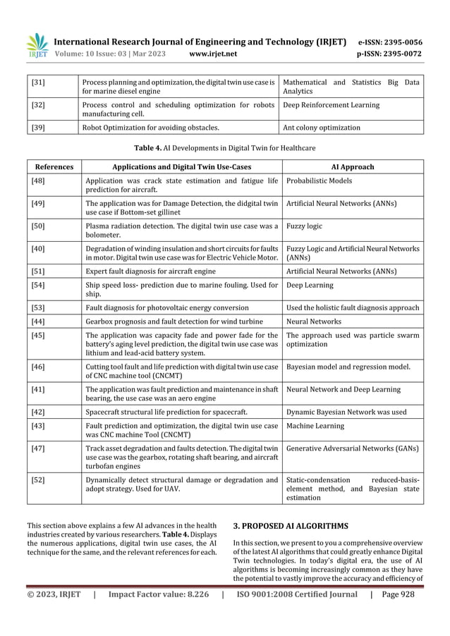 Advancing Digital Twin through the Integration of new AI Algorithms | PDF