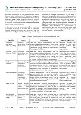 Advancing Digital Twin through the Integration of new AI Algorithms | PDF