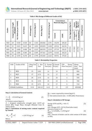 Compressive Strength of Different Grades of SCC Mix With 0.5% Of PEG 400 Self Curing Compound ...