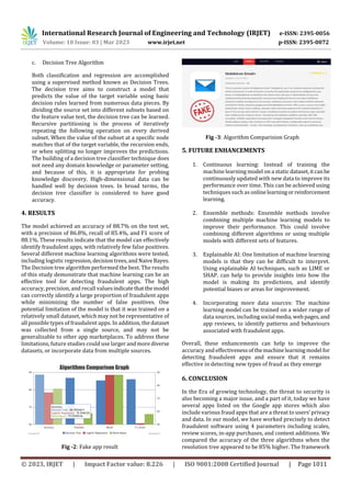 Fraud App Detection using Machine Learning | PDF
