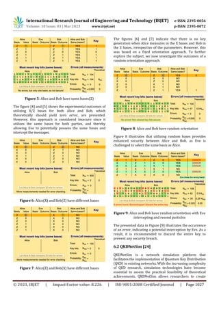 Comprehensive Study of BB84, A Quantum Key Distribution Protocol | PDF