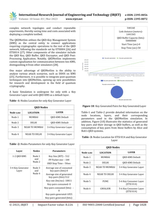 Comprehensive Study of BB84, A Quantum Key Distribution Protocol | PDF