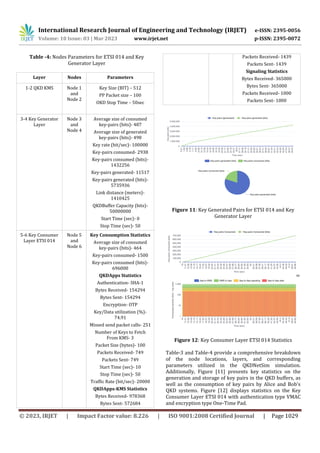Comprehensive Study of BB84, A Quantum Key Distribution Protocol | PDF
