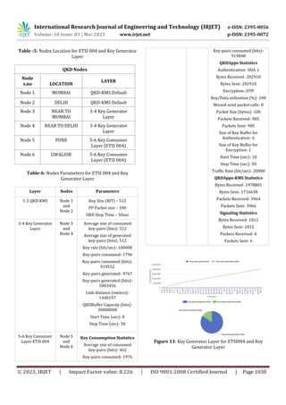 Comprehensive Study of BB84, A Quantum Key Distribution Protocol | PDF