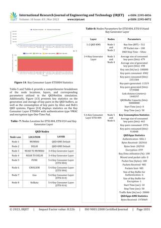Comprehensive Study of BB84, A Quantum Key Distribution Protocol | PDF