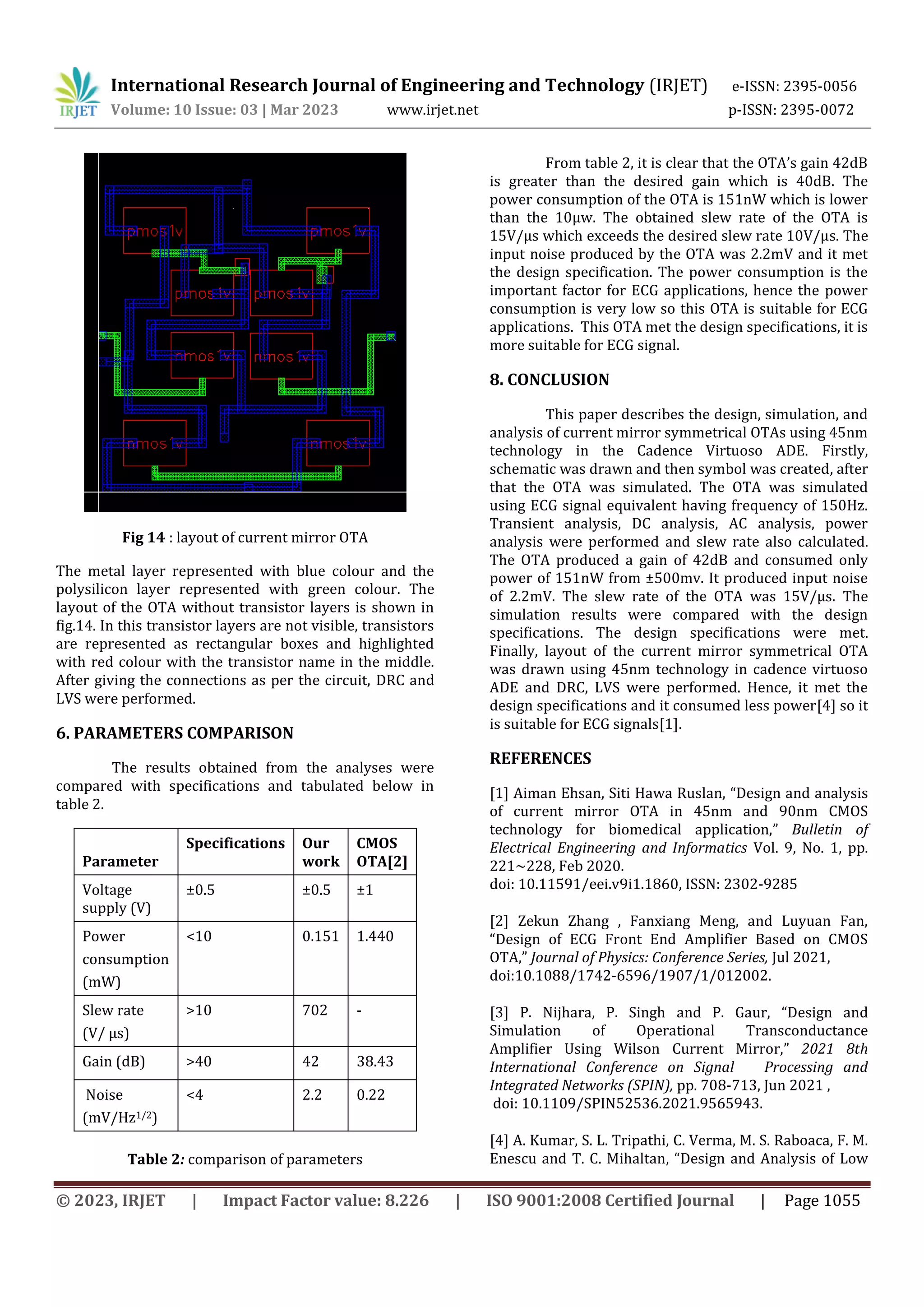 DESIGN AND IMPLEMENTATION OF CURRENT MIRROR SYMMETRICAL OPERATIONAL TRANSCONDUCTANCE AMPLIFIER ...