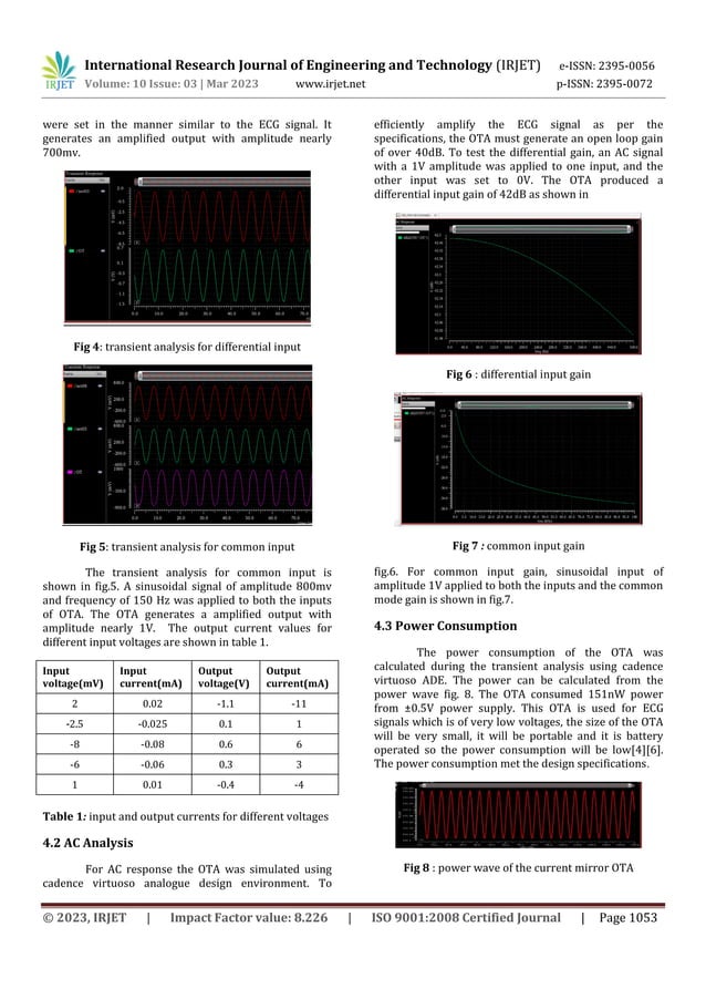 DESIGN AND IMPLEMENTATION OF CURRENT MIRROR SYMMETRICAL OPERATIONAL TRANSCONDUCTANCE AMPLIFIER ...
