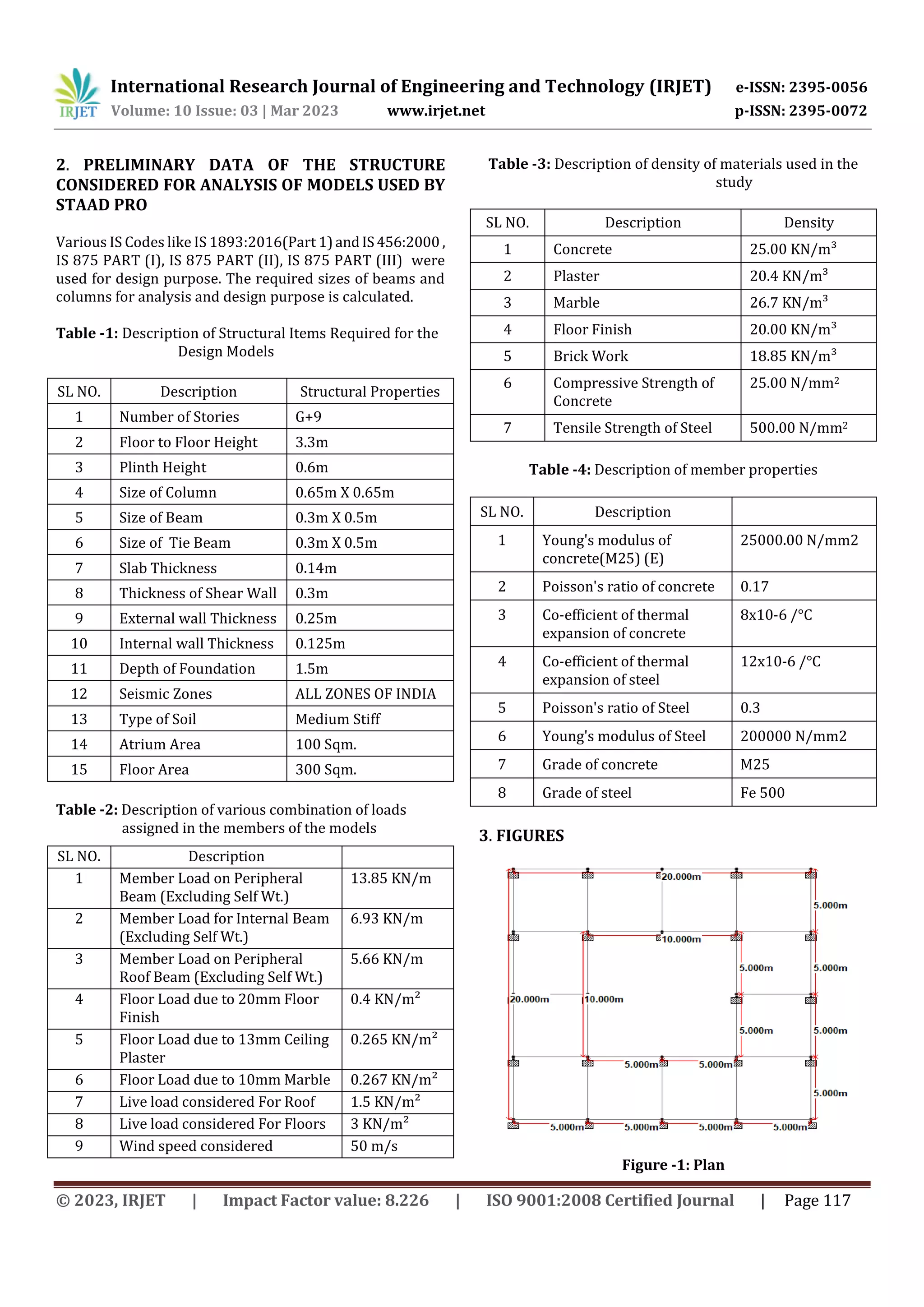 STUDY OF COMPARISON BETWEEN TWO ATRIUM BUILDINGS IN VARIOUS SEISMIC ...