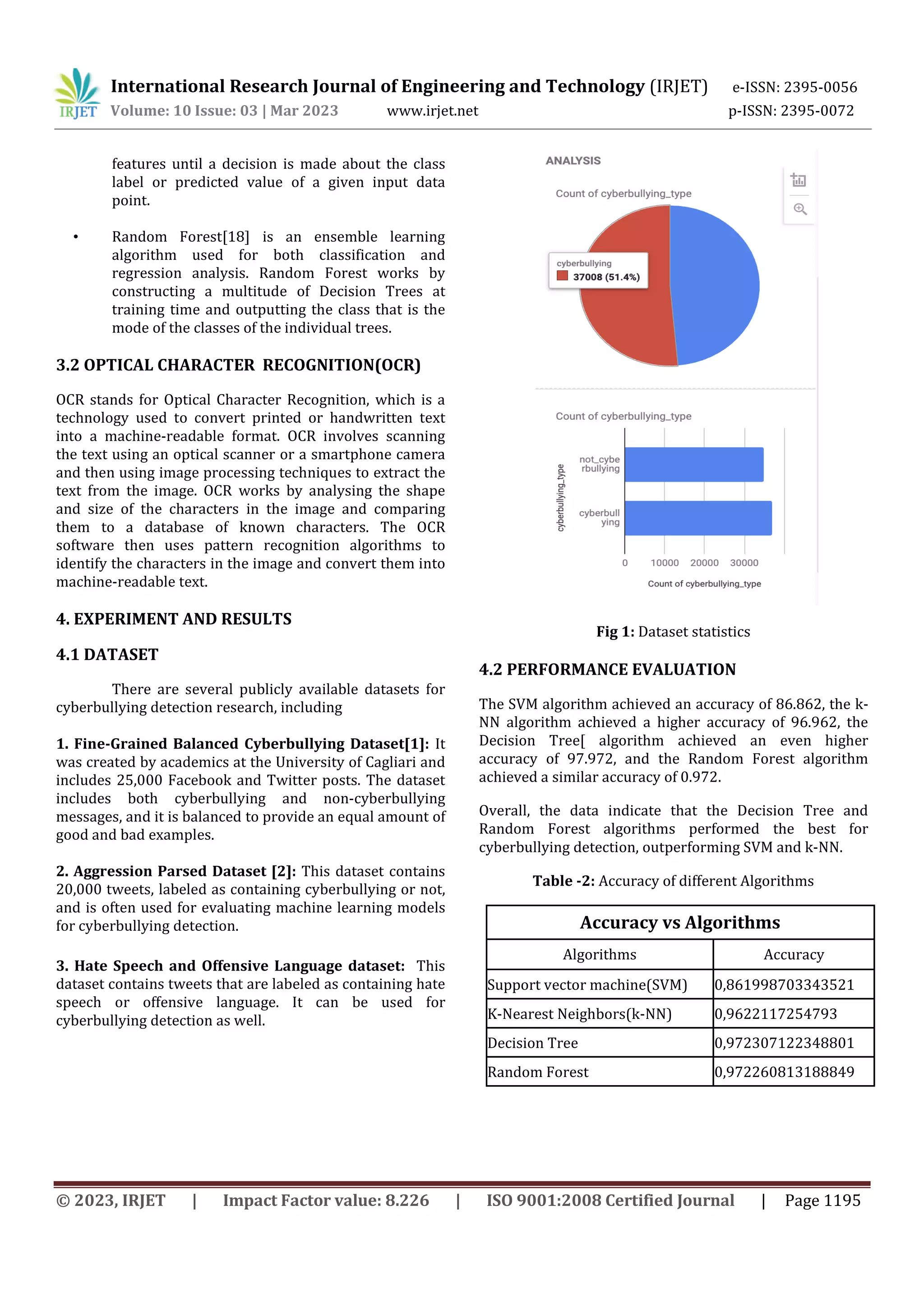 Cyberbullying Detection Using Machine Learning Pdf