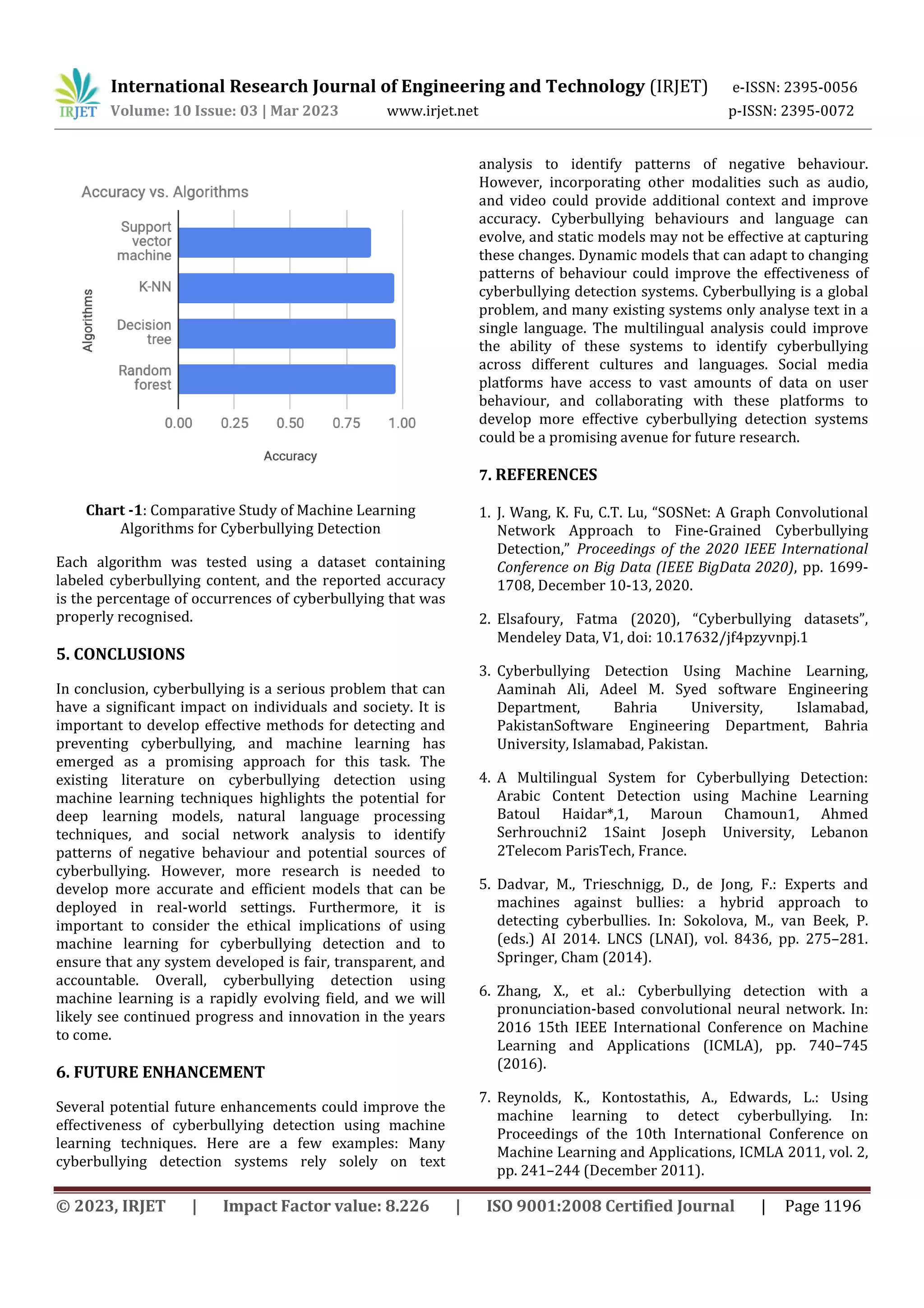 Cyberbullying Detection Using Machine Learning Pdf