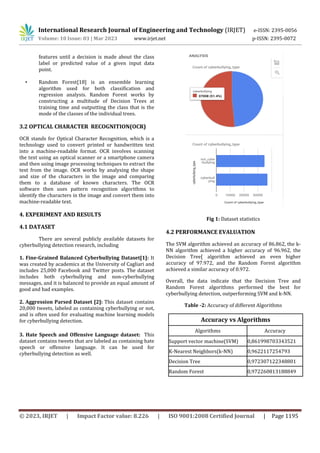 Cyberbullying Detection Using Machine Learning | PDF