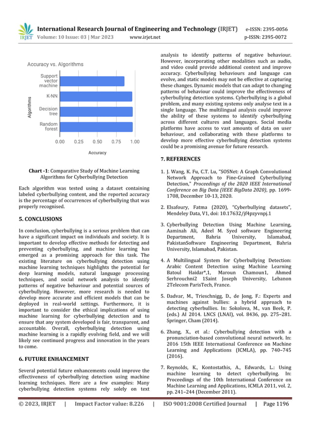 Cyberbullying Detection Using Machine Learning Pdf