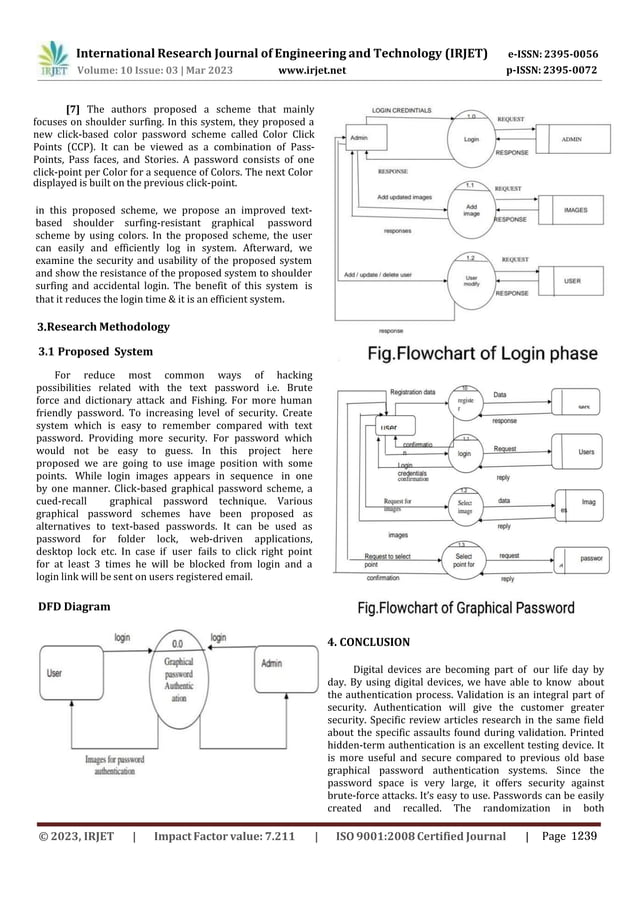 Graphical Password Authentication | PDF