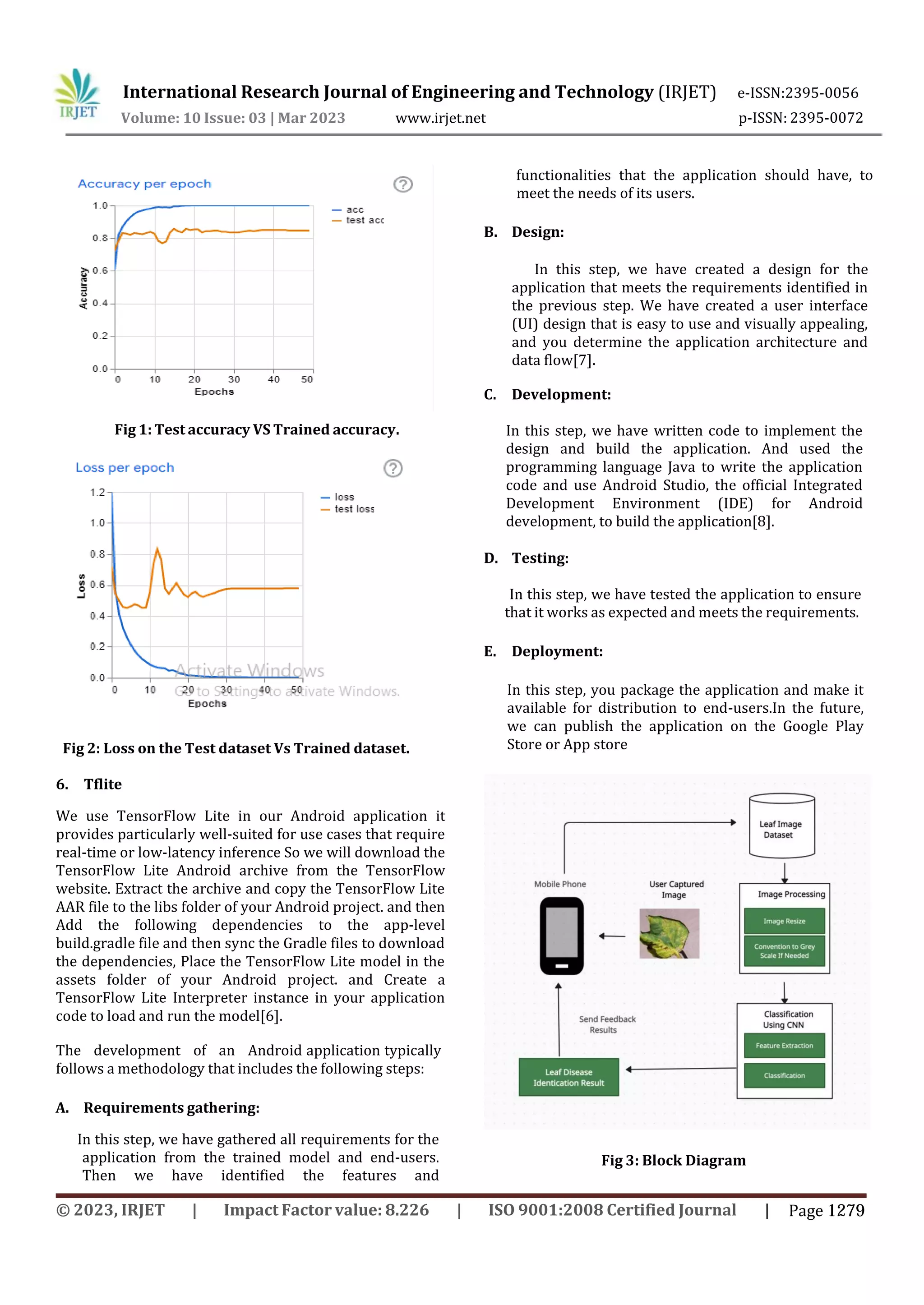 Android application for detection of leaf disease (Using Image processing and Neural networks) | PDF