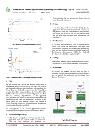 Android application for detection of leaf disease (Using Image processing and Neural networks ...