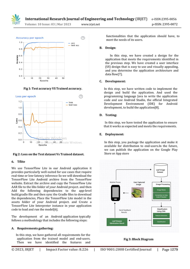 Android application for detection of leaf disease (Using Image processing and Neural networks ...
