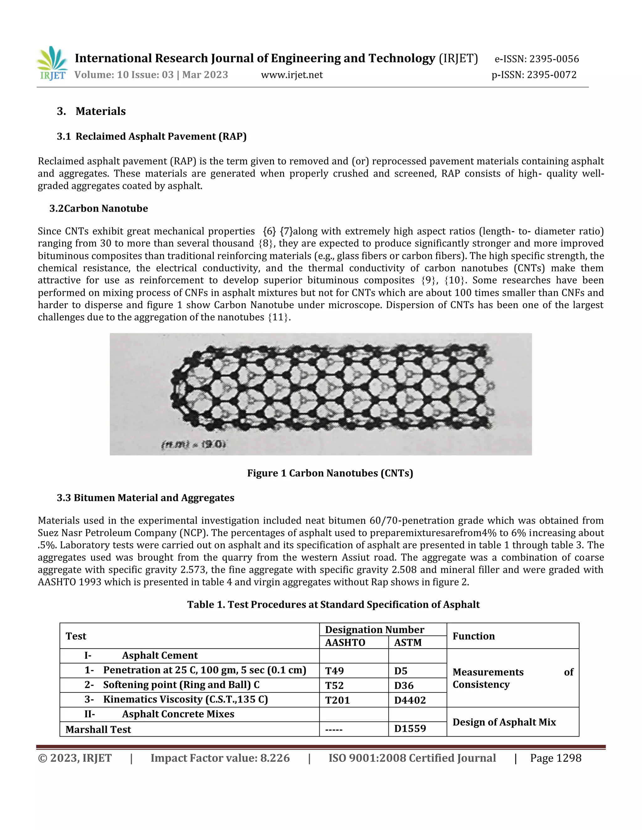Behavior of Hot Asphalt Mixture Modified with Carbon Nanotube and ...