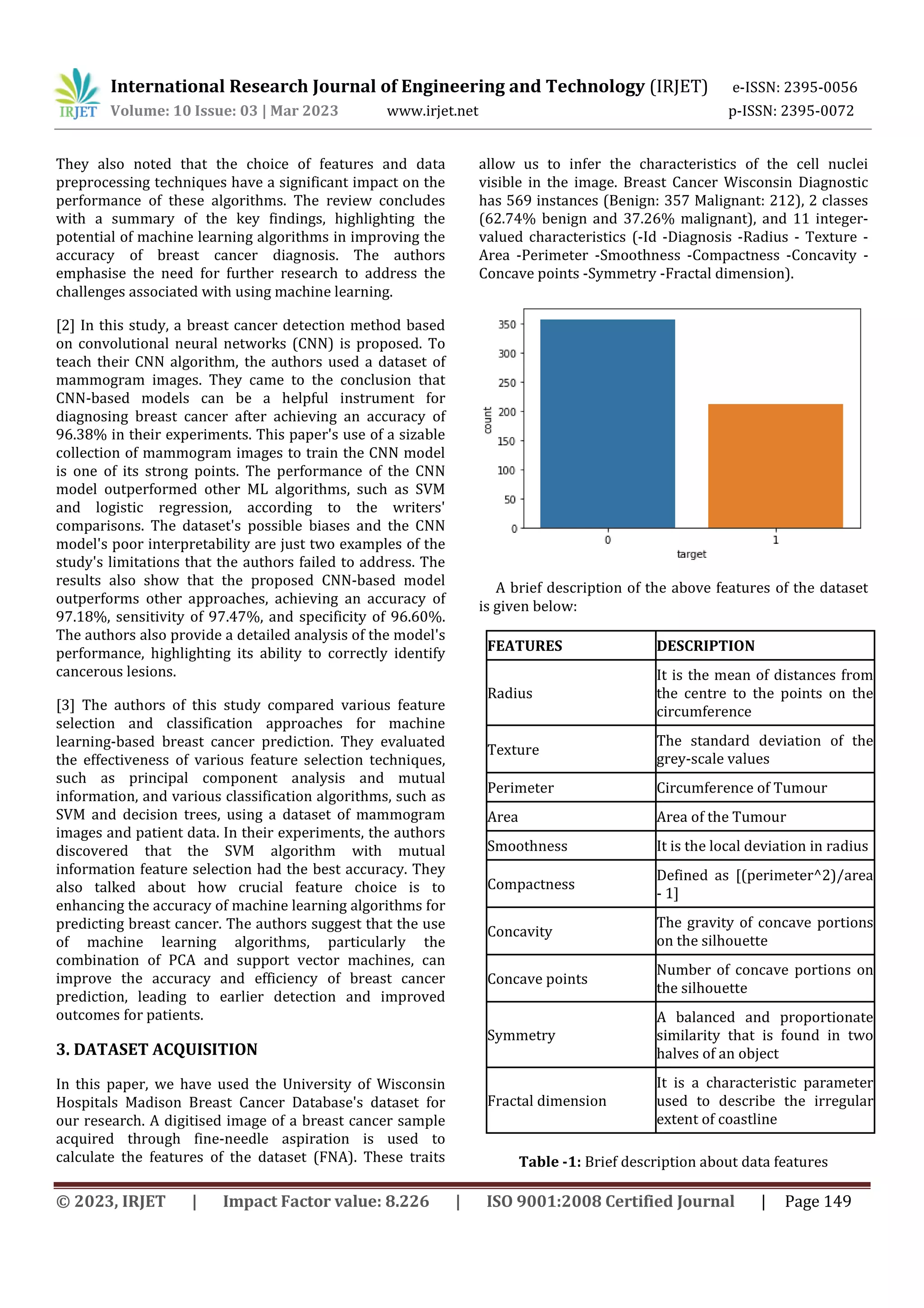 Breast Cancer Prediction Using Machine Learning Pdf