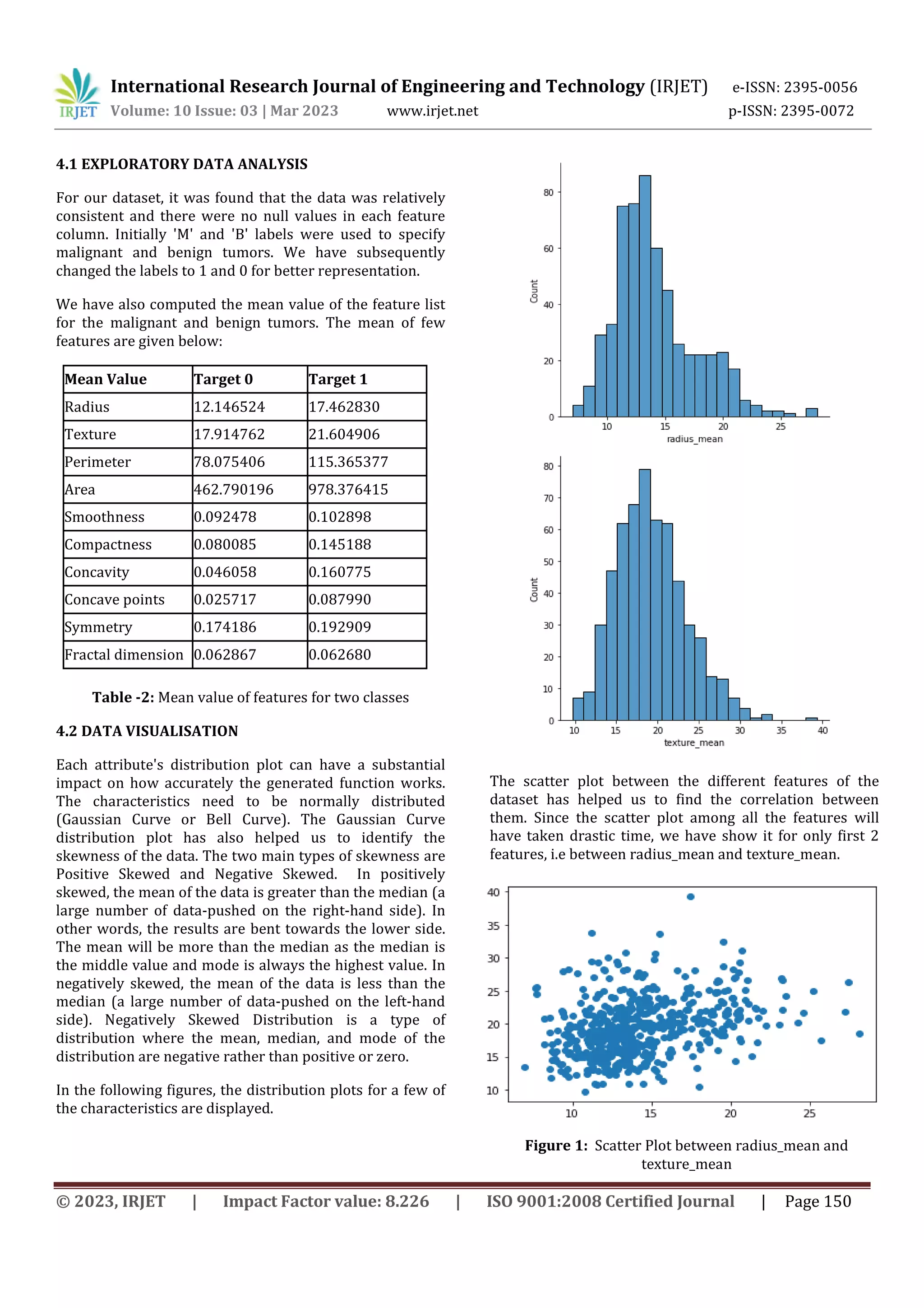 Breast Cancer Prediction using Machine Learning | PDF