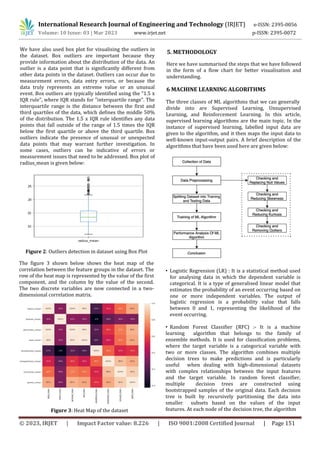 Breast Cancer Prediction using Machine Learning | PDF