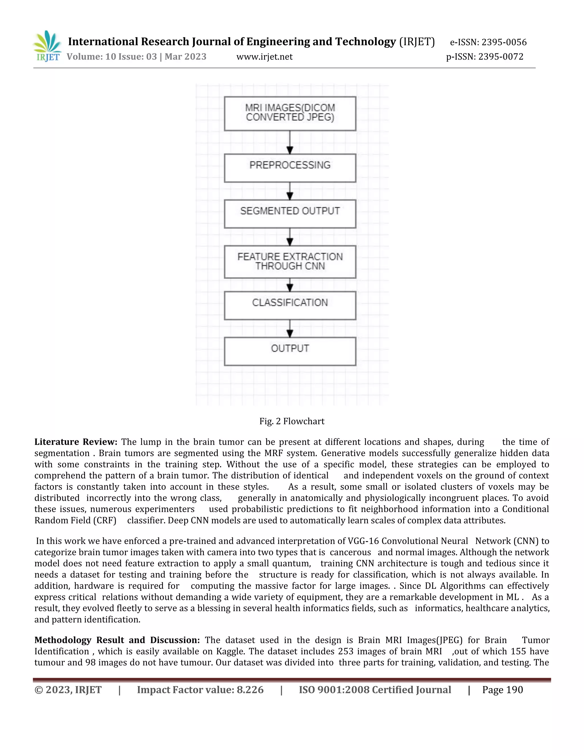 Brain Tumor Detection Using Deep Learning Pdf