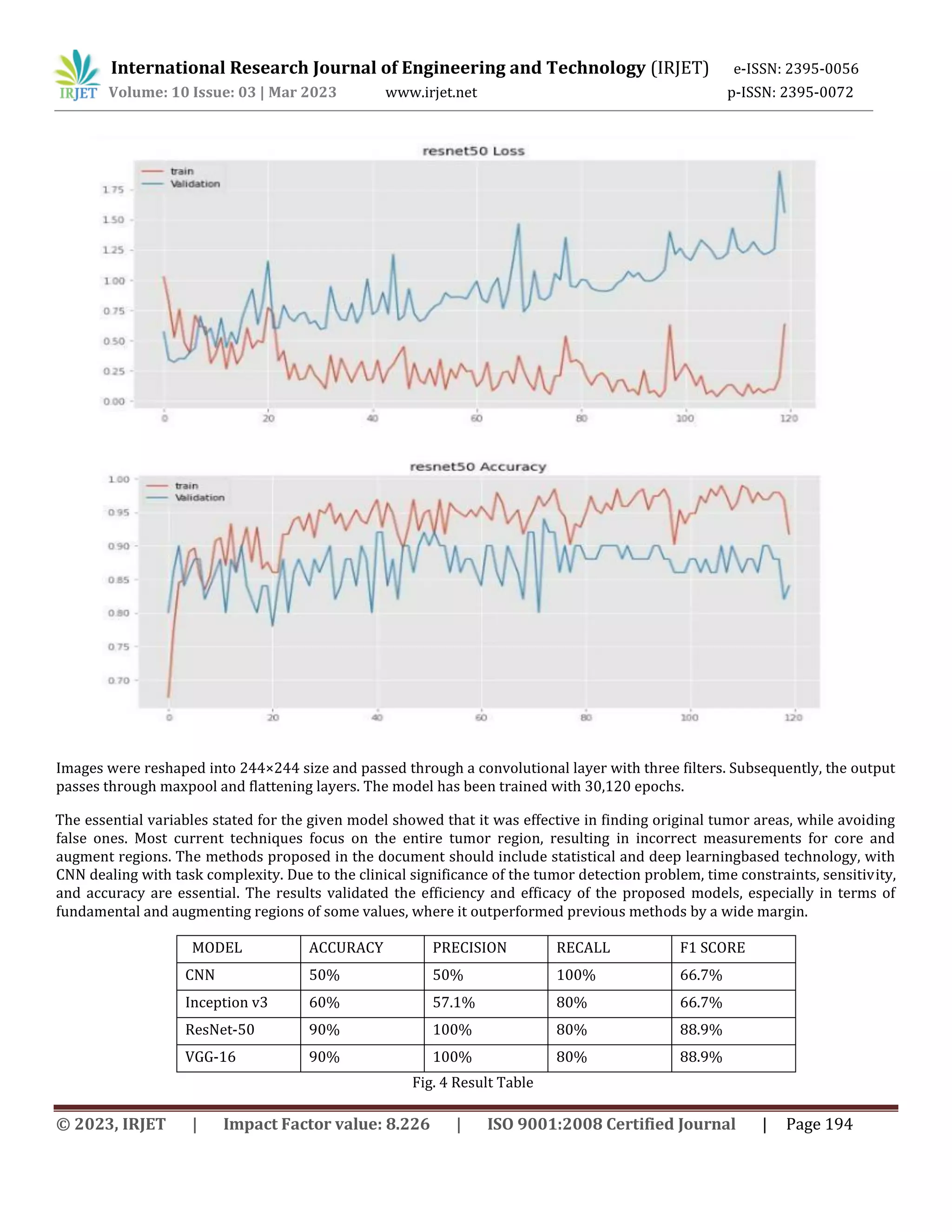 Brain Tumor Detection Using Deep Learning Pdf