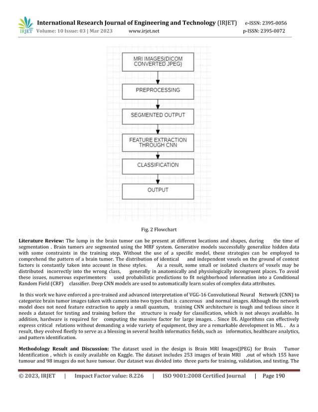 Brain Tumor Detection Using Deep Learning Pdf