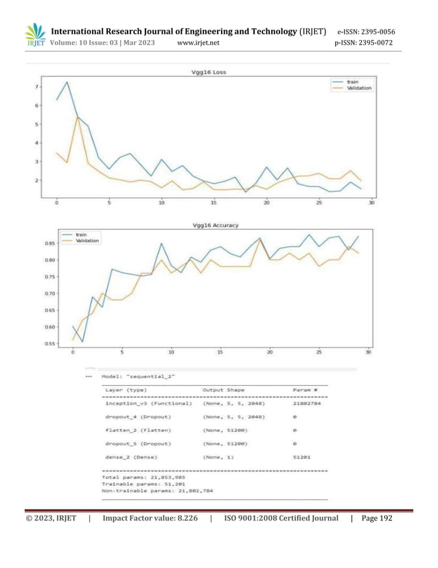 Brain Tumor Detection Using Deep Learning Pdf