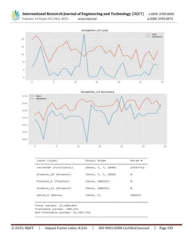 Brain Tumor Detection Using Deep Learning Pdf