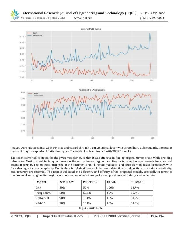 Brain Tumor Detection Using Deep Learning | PDF