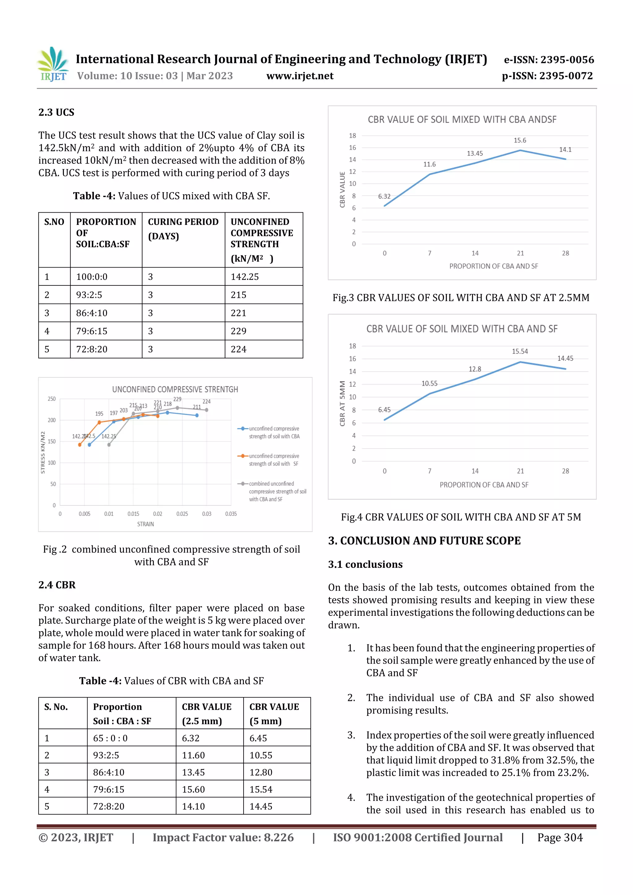 SOIL STABILIZATION USING BONE ASH AND SILICA FUME | PDF
