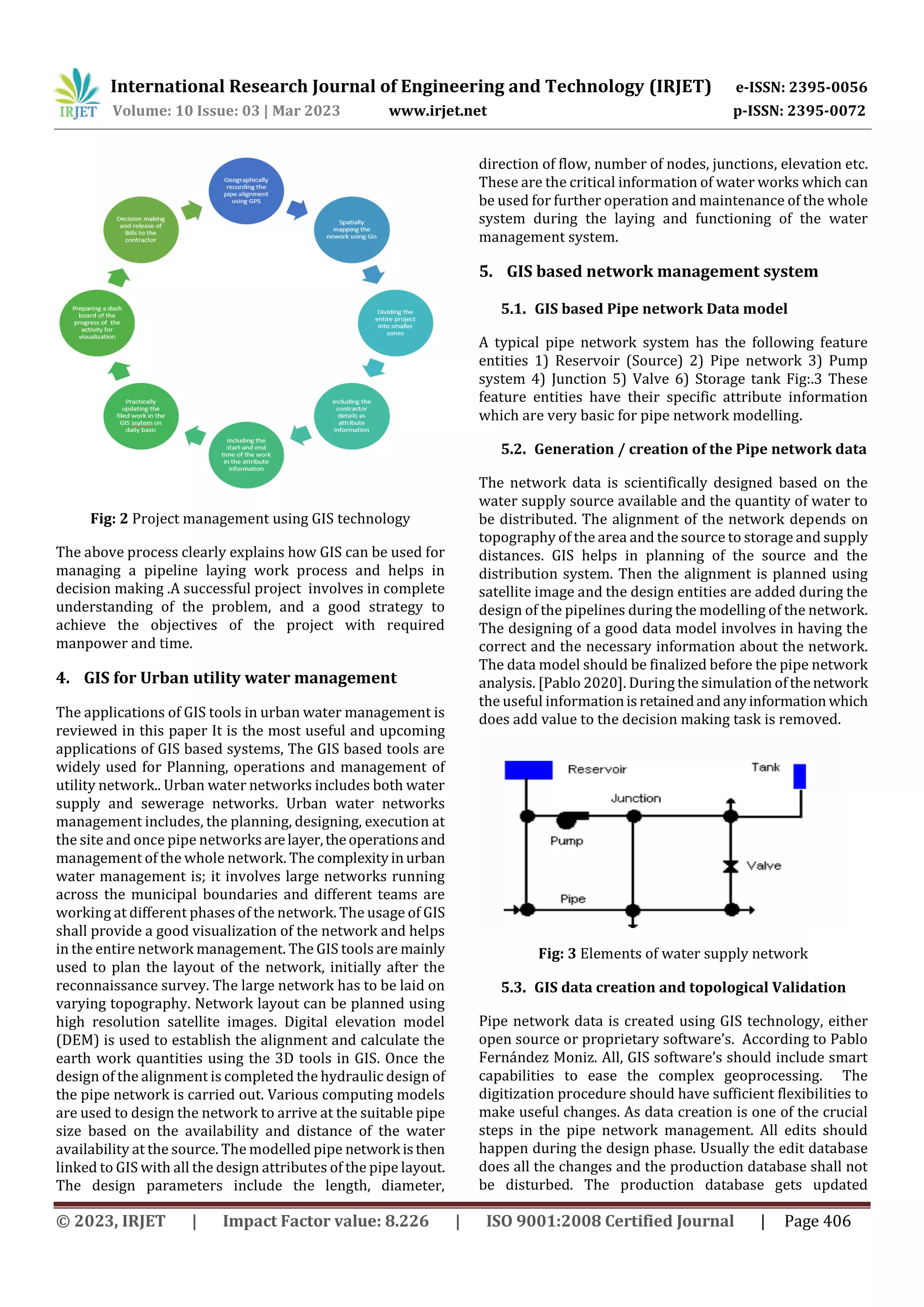 A Review of _Urban Water Networks Management Using GIS | PDF